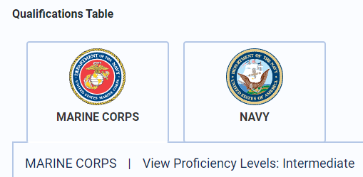 Cyber IT/CSWF View Results - What kind of results will I see?-MilGears ...